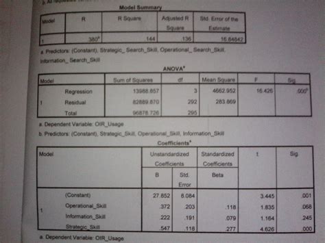 How Can I Report A Multiple Liner Regression Where Only One Predictors