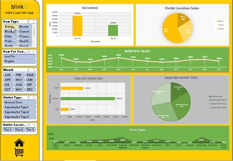 Nikita Tripathi On Linkedin Dataanalysis Dashboard