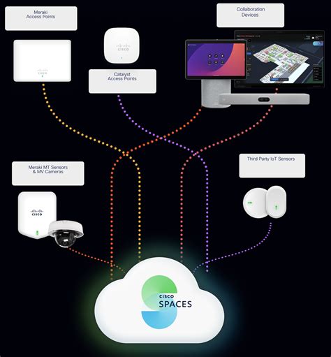 How To Make The Office A Magnet A Cisco Spaces Digital Event Cisco Spaces