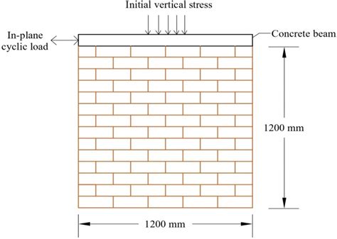 Masonry Wall Subjected To In Plane Cyclic Load Download Scientific Diagram