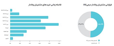 چگونه دیجی‌کالا توانست مارکت‌پلیس خود را به موفقیت برساند؟ اتاق خبر دیجی‌کالا