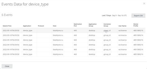 Discovered Private Applications Skyhigh Security