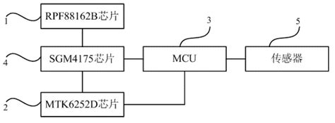 Anti Interference Wireless Communication System Eureka Patsnap