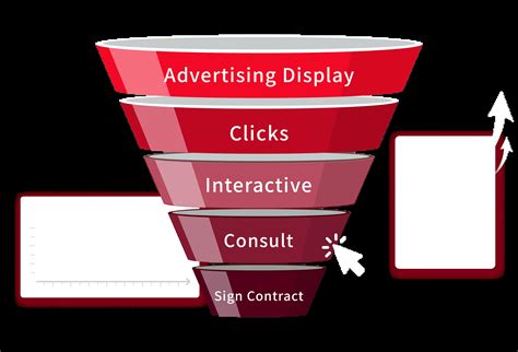 Drive Success With Expert Performance Advertising Topkee