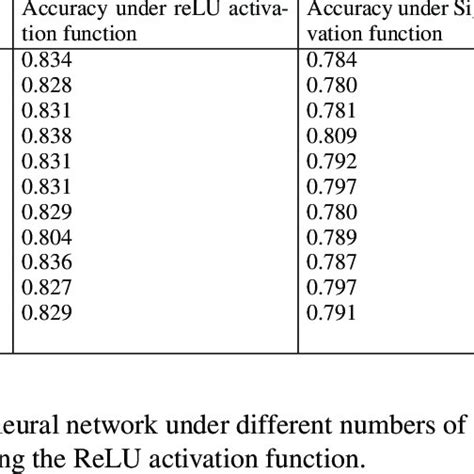 Convolutional Neural Network Prediction Accuracy Download Scientific
