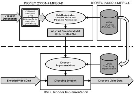 Cyberspace Of Shujun LI