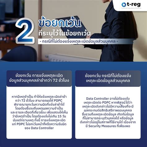 สรุปหลักเกณฑ์และวิธีการในการแจ้งเหตุละเมิดข้อมูลส่วนบุคคล 2562