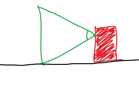 using vector2 angle for line of sight r unity3d