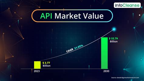 Importance Of Api And How Does It Fit Into Your Business Strategy