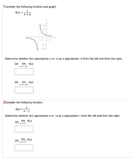 Solved Consider The Following Function And Graph F X X Chegg