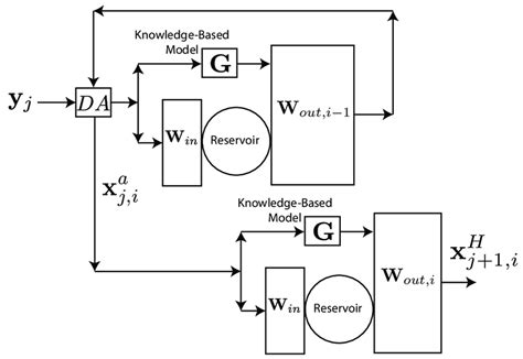 Training Subsequent Iterations I ≥ 2 Of The Ml Da Algorithm Using The
