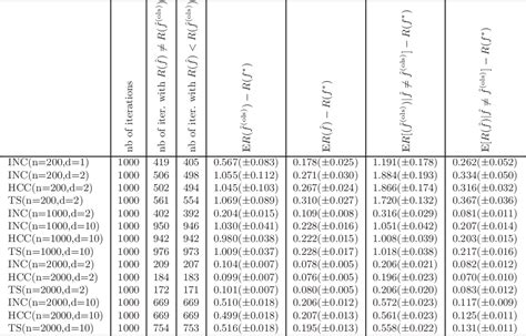 Table 1 From Robust Linear Least Squares Regression Semantic Scholar