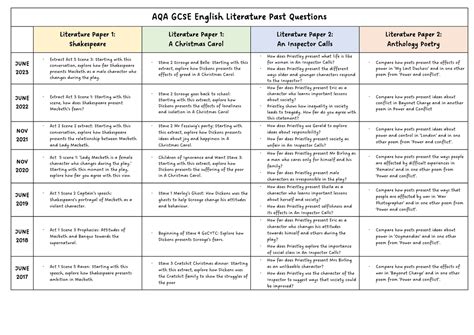 Aqa Gcse English Language Paper 1 Revision Booklet Gcse English Language Paper 1 Revision