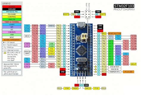 St Link V2 Isol Pinout