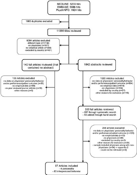 flow chart of the selection process download scientific diagram
