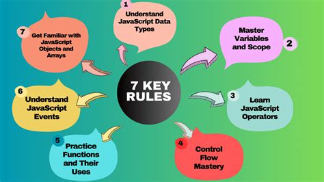 Javascript Type Conversion The Ultimate Guide To Data Types Webdevtales