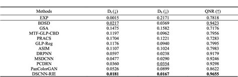 Figure 13 From Dual Stream Convolutional Neural Network With Residual