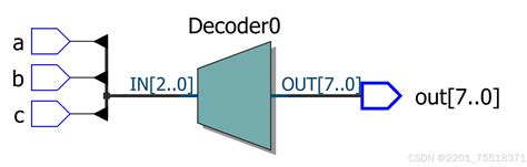 【fpga】——verilog实现四位全加器和三八译码器 半加器 verilog csdn博客