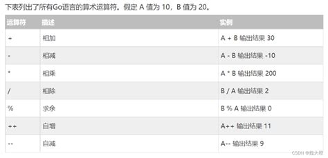 Go变量常量运算符 Csdn博客