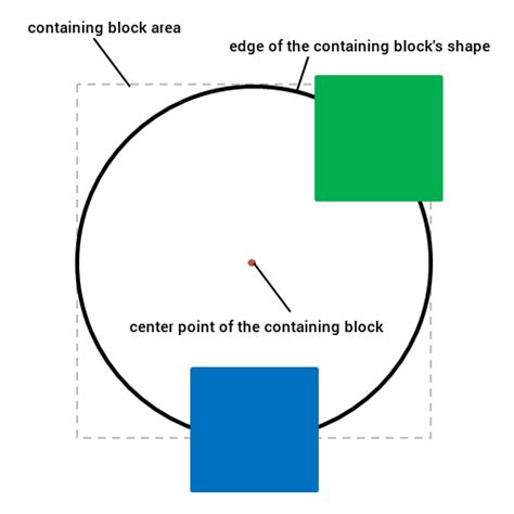 How To Draw Circle In Css3