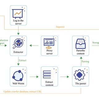 Cloud Computing Platform Framework Download Scientific Diagram