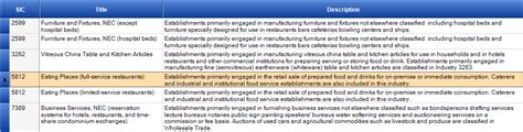SIC NAICS