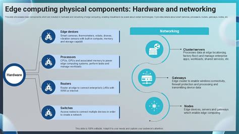 Edge Computing Physical Demystifying Edge Computing A Practical Ppt