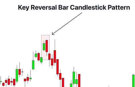 key reversal bar candlestick pattern pdf guide trading pdf