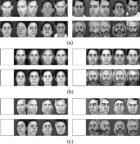 Figure 4 From Design And Fusion Of Pose Invariant Face Identification Experts Semantic Scholar