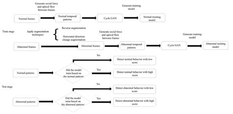 Diagram Of Proposed Method Download Scientific Diagram