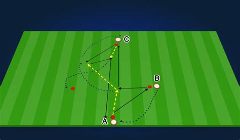 Football Soccer Passing Combinations Technical Passing And Receiving Moderate