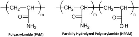 The Chemical Structure Of Pam And Hpam Download Scientific Diagram