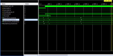 Reset Issue In Processor System Reset Ip