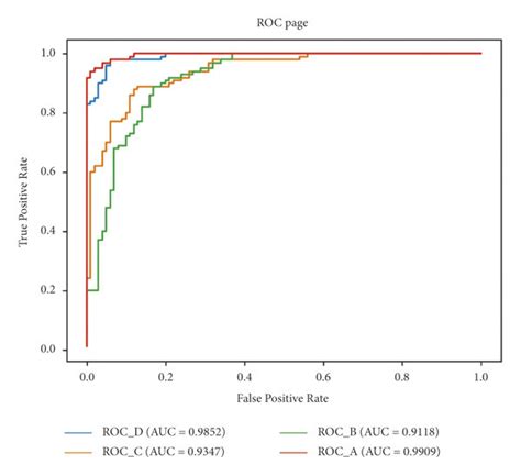 The Roc Graph Of The Initial Softmax Regression Download Scientific