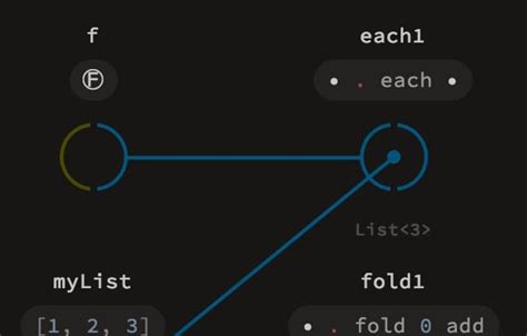 microsoft visual programming language alternatives and similar software alternativeto