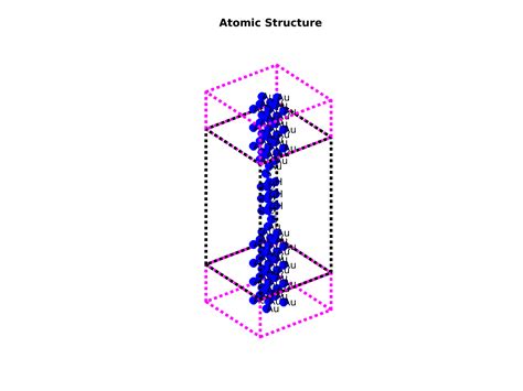 Nanodcalstructure Et Propriété Du Transport Quantique Nanoacademic