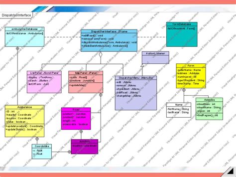 PPT Ambulance Dispatch System PowerPoint Presentation Free Download ID 24300