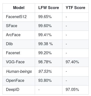 Problem With Model Results Issue 562 Serengil Deepface GitHub