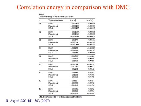 Ppt Correlation Effects In Low Dimensional Fermion Systems Powerpoint Presentation Id 4034199