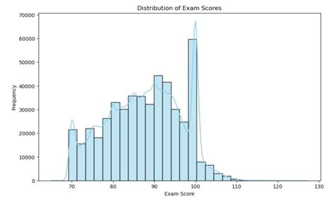 Tanishk Phore On Linkedin Datascience Machinelearning Python Dataanalyst Datavisualization