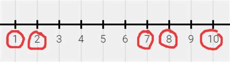 Help Needed On Usaco Silver 2019 February Sleepy Cow Herding Usaco