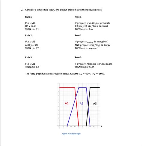 2 consider a simple two input one output problem