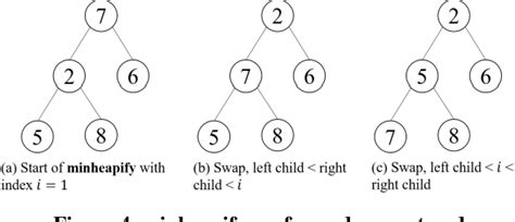 Figure 1 From New Reversible Computing Algorithms For Shortest Paths Problem Semantic Scholar