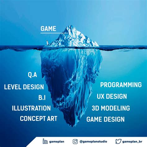 Jogosindie Gamedev Gamedeveloper Jogoindie Codev Codev