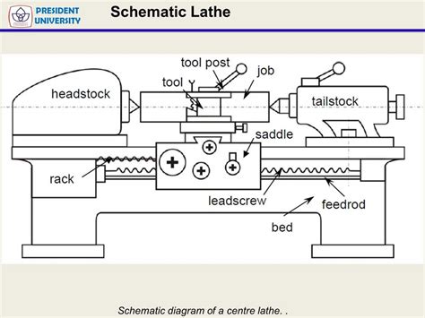 Understanding The Inner Workings Of A Lathe Machine A Schematic Diagram
