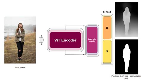 Vision Transformers GitHub Topics GitHub