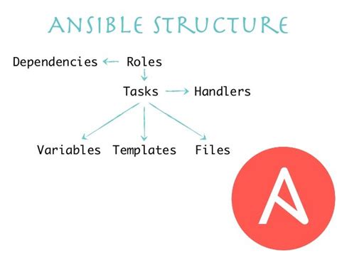 Ansible