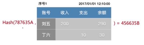 区块链技术核心概念与原理讲解（比特币原理） · Extremes Blog