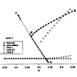 Phase Diagram And The Loop Density Download Scientific Diagram