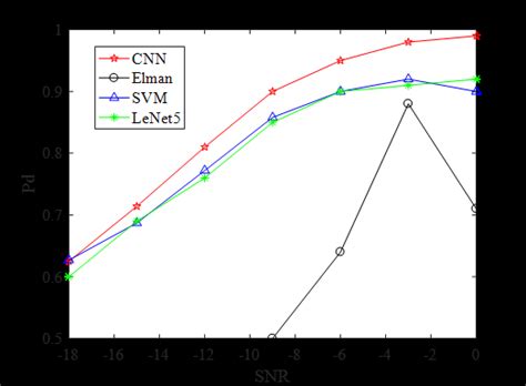 Detection Probability Under Different Modulation Modes Download